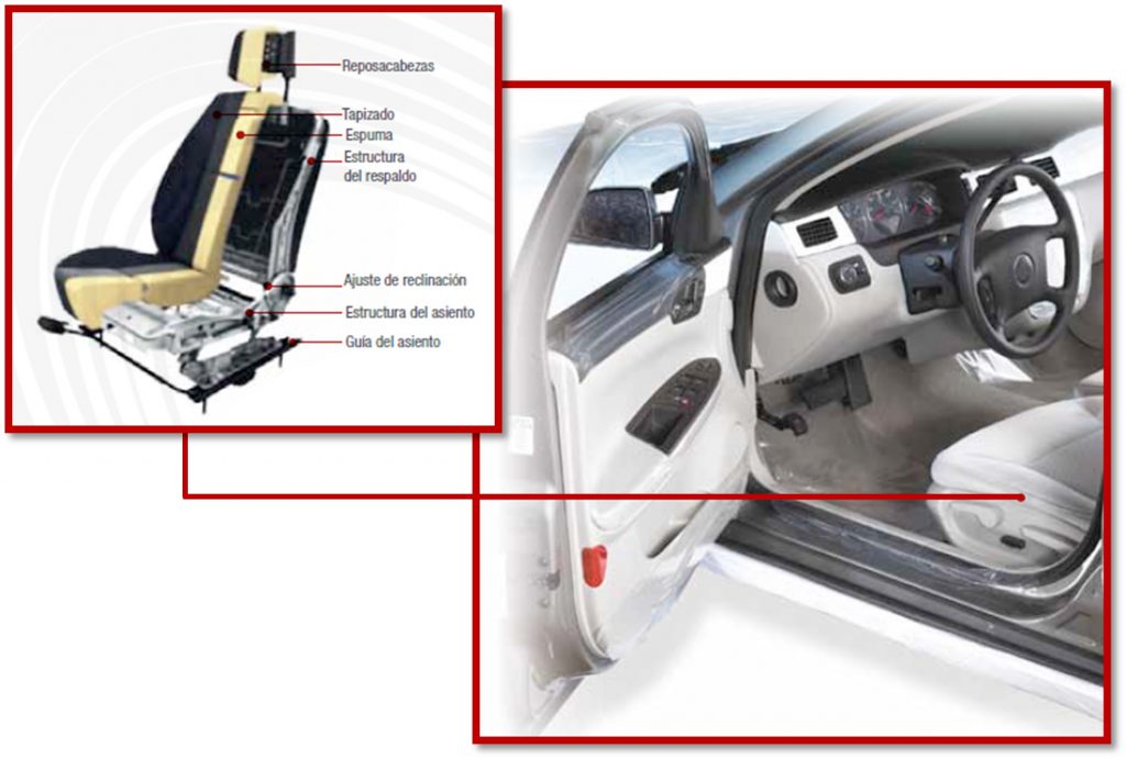 Estructura y piezas de asientos | Equip3000